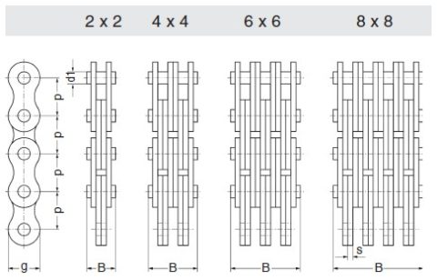 BL (DIN 8152) amerikai szabványú flyer láncok - Agria Lánc Kft.
